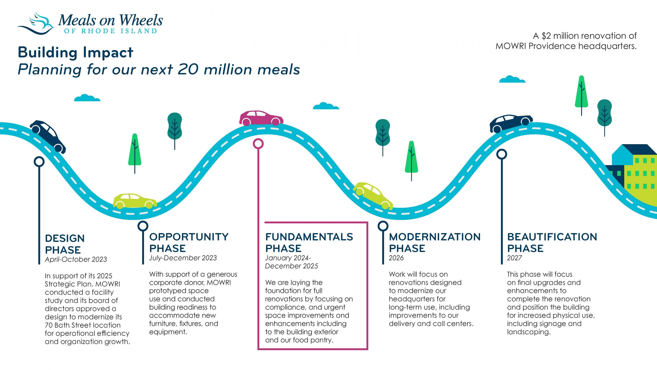Building Impact | Meals on Wheels of RI