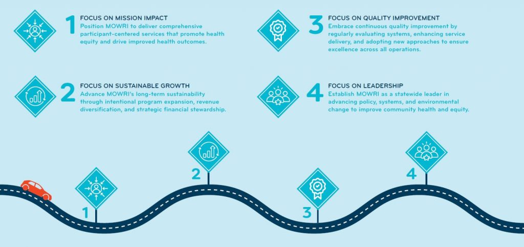 2025 Strategic Plan | Meals on Wheels of RI